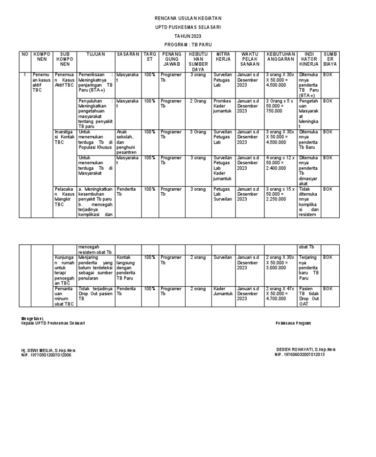 Ruk TB Paru 2023 | PDF