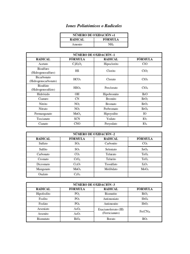 Iones Poliatómicos y números de oxidación | PDF | Química Física ...
