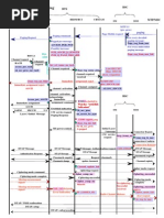 Diameter AVP Result-Code | PDF | Session Initiation Protocol | Communications Protocols