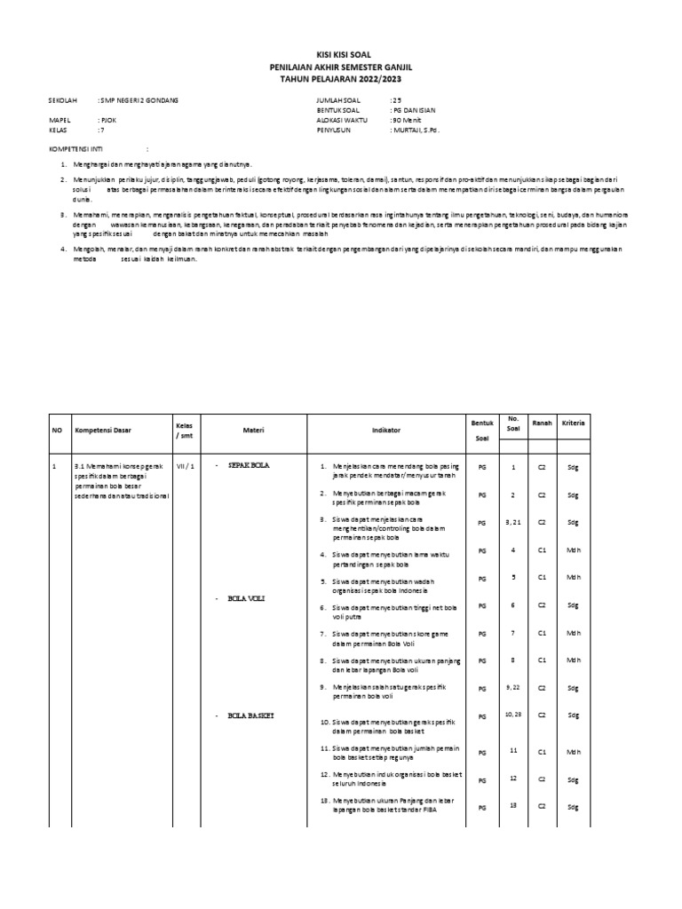 Kisi Kisi Soal Pas Ganjil Pjok KLS 7 | PDF