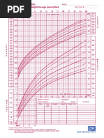 Nellhaus Chart Head Circumferencepdf | PDF