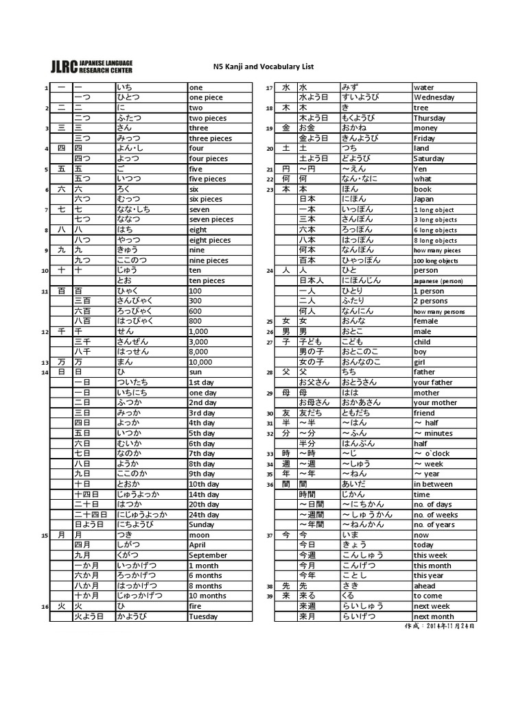 JLRC_N5_Kanji_List | PDF