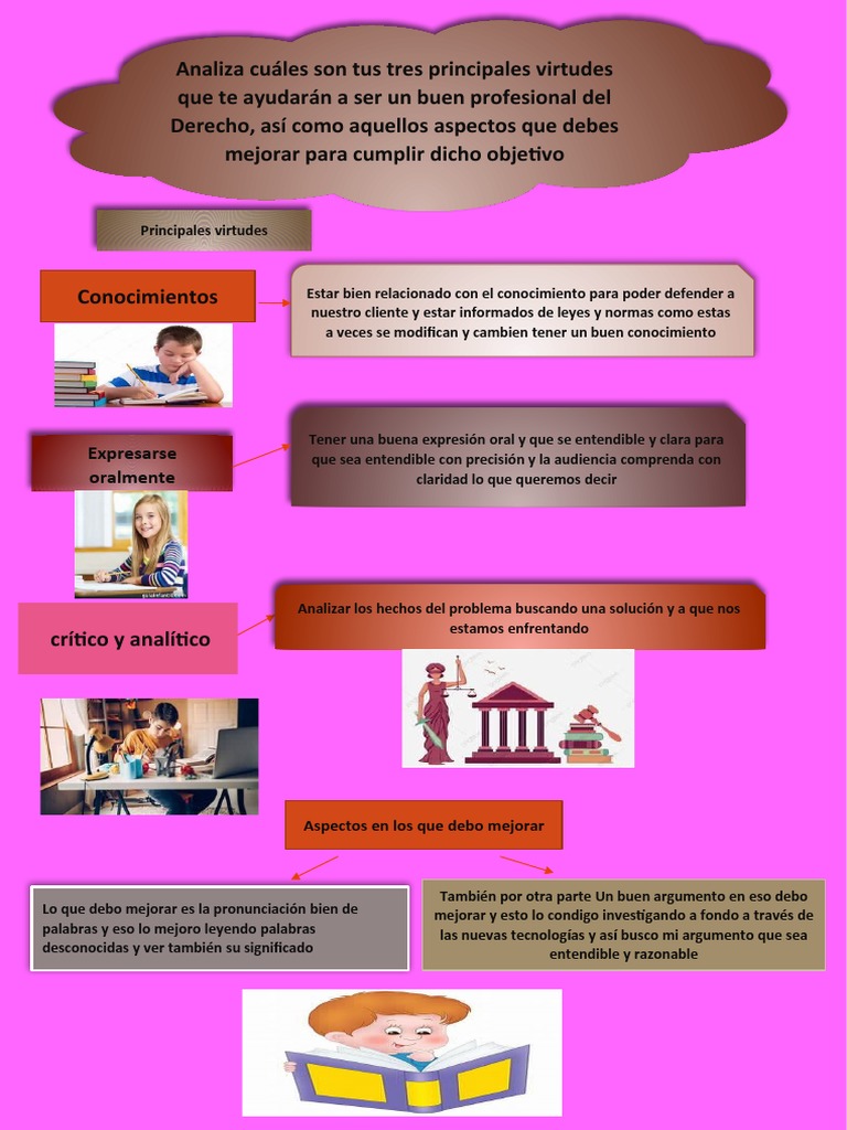 Conociendo Mi Perfil Profesional Pdf