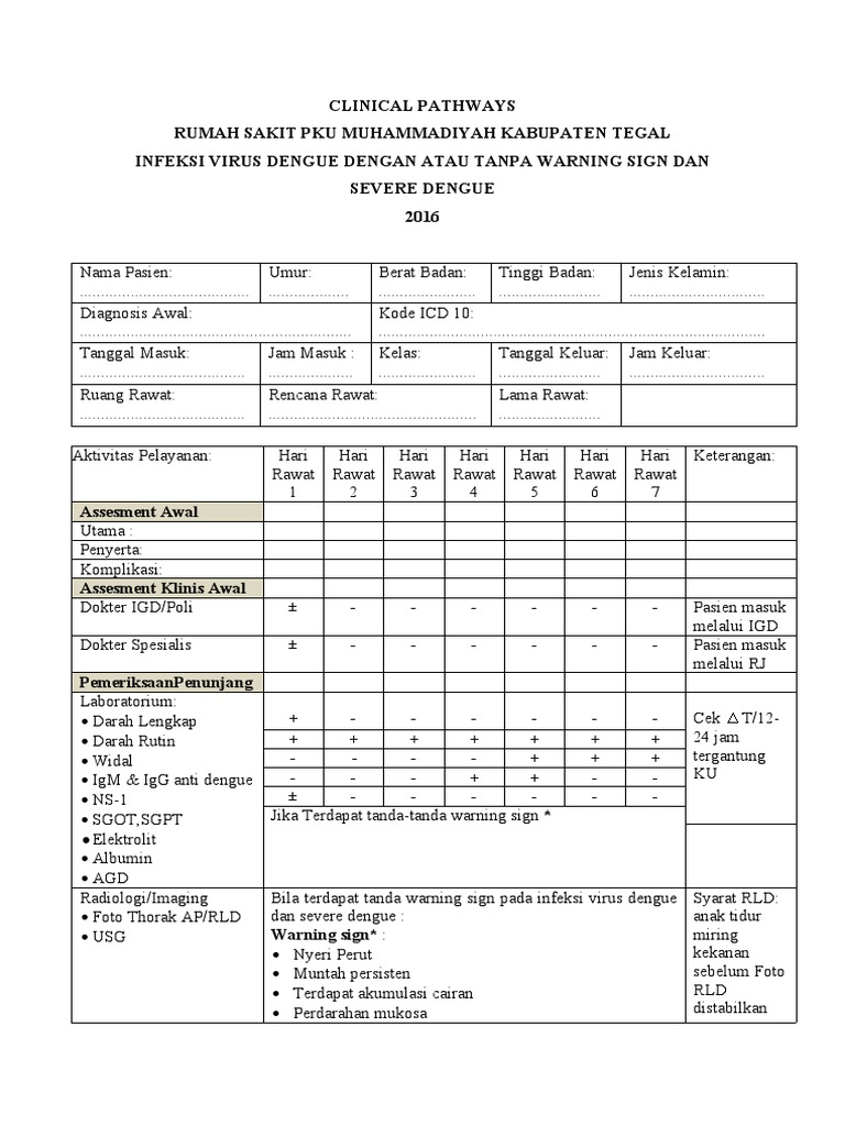 Clinical Pathways Dengue Pdf