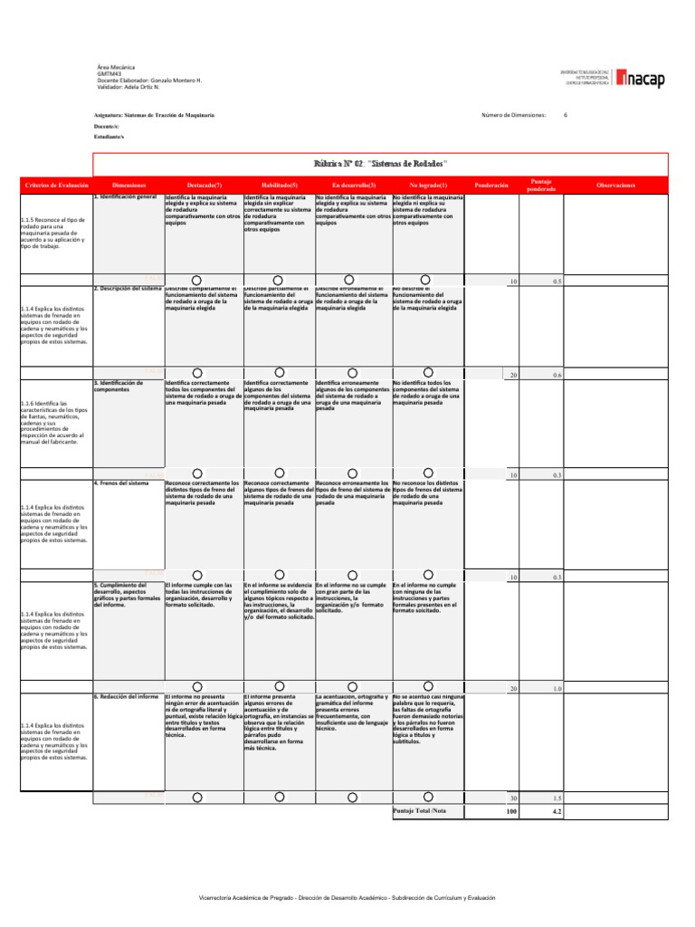 Rúbrica N°2 Evaluación Sumativa 2 Pdf Neumático 3344