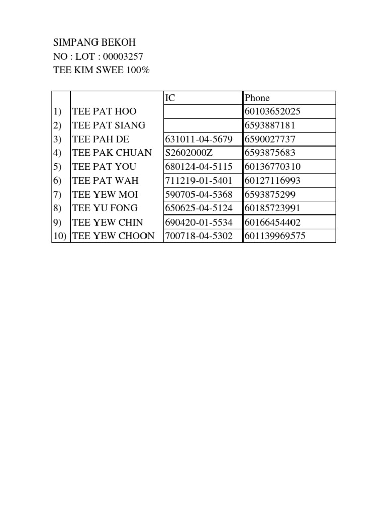 Simpang Bekoh Tee Kim Swee | PDF