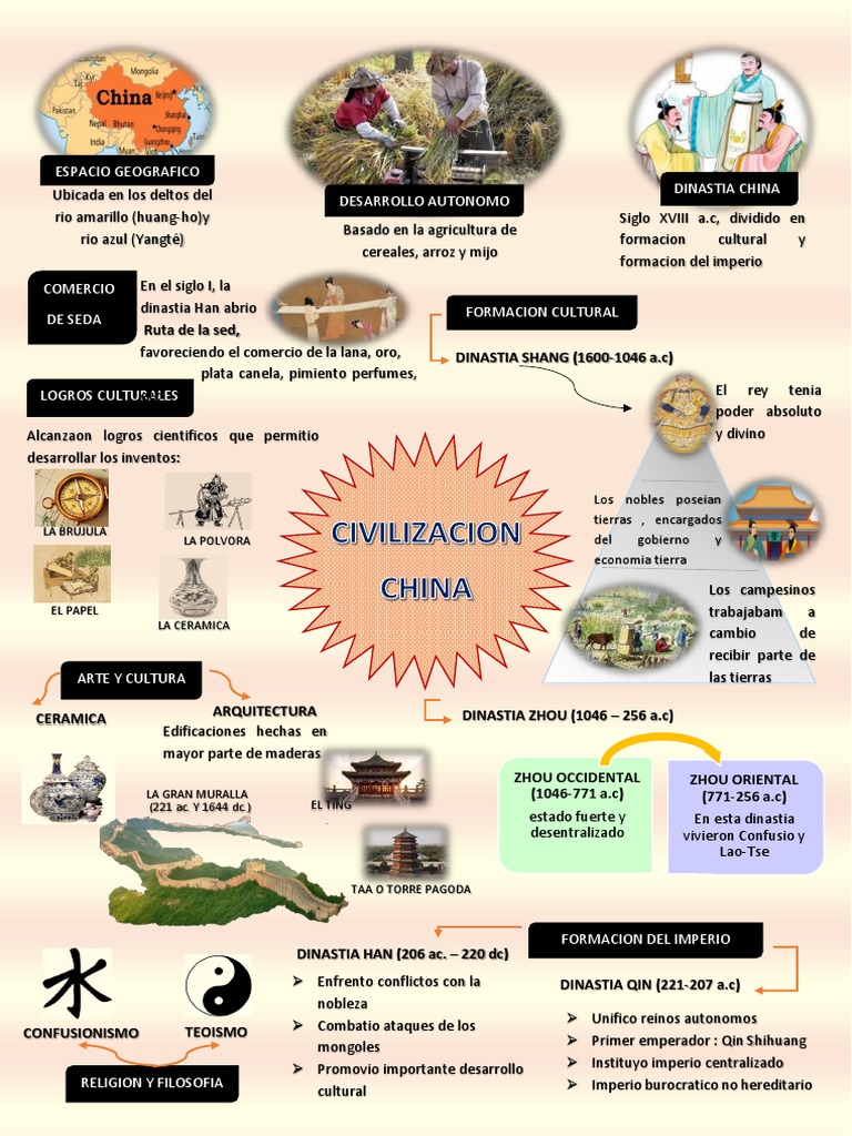 Cultura y civilización de China e India | PDF | dinastía Han | Historia ...