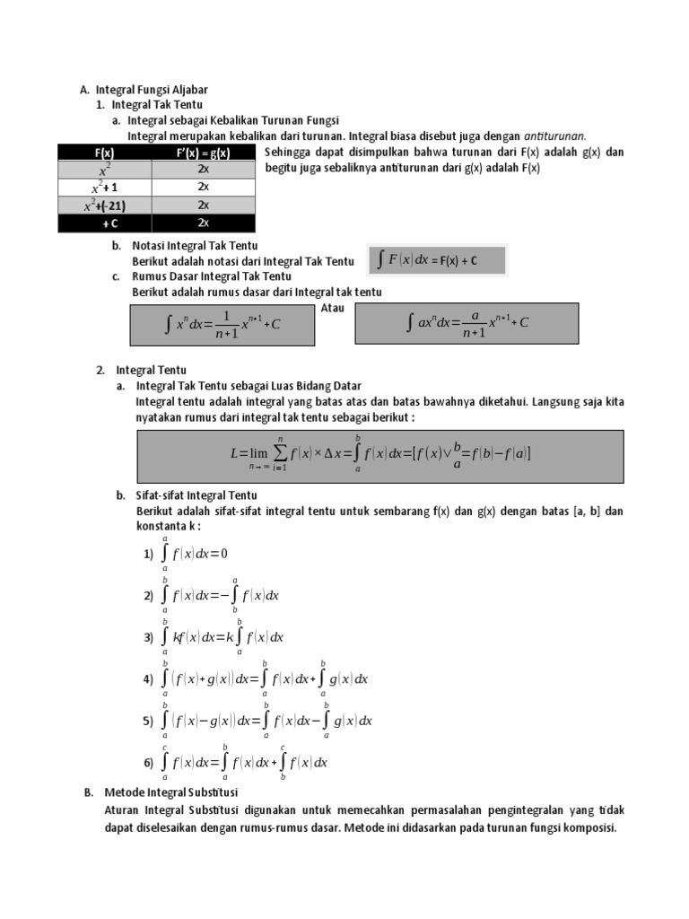Rangkuman - Integral-1 ADIT | PDF