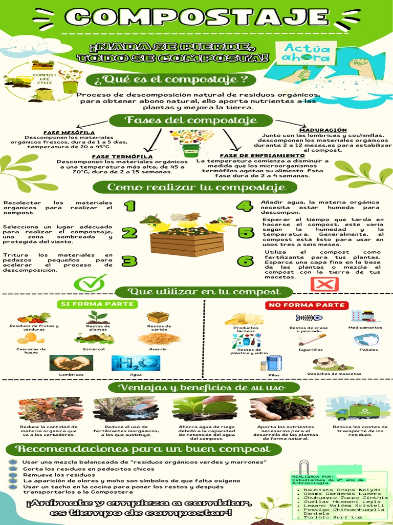 Fases del Compostaje y sus Beneficios | PDF | Compost | Materiales