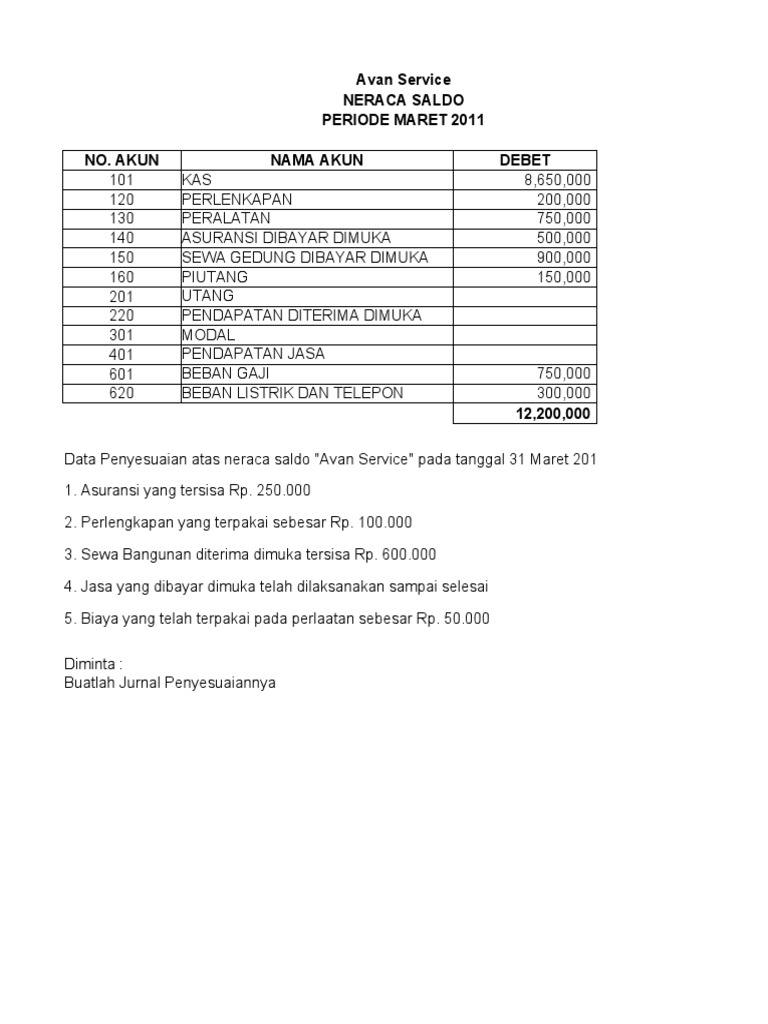 Latihan Laporan Keuangan - Avan Service | PDF