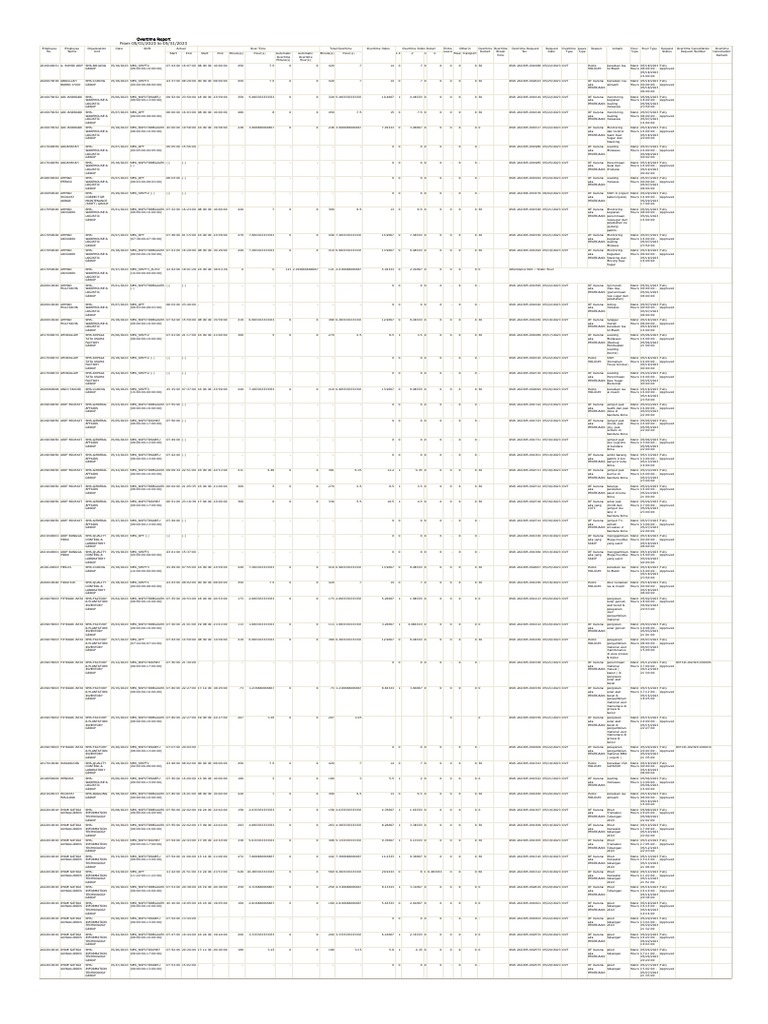 Overtime Report Mei 2023 | PDF