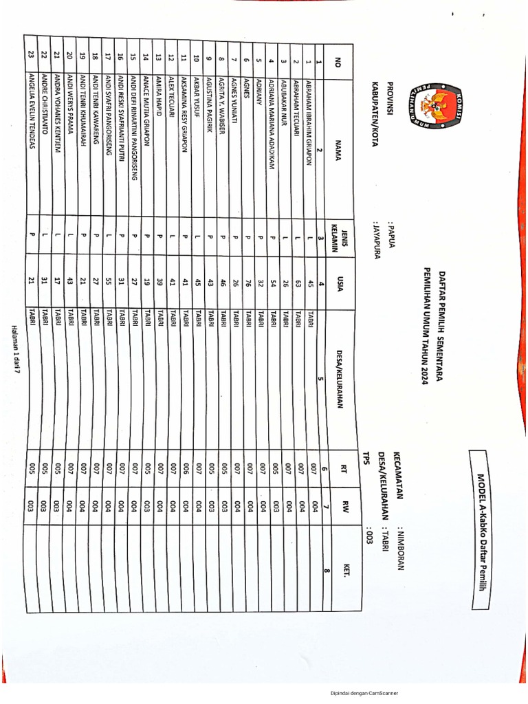 Kelurahan Tabri TPS 003 | PDF