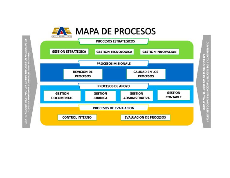 Mapa de Procesos | PDF