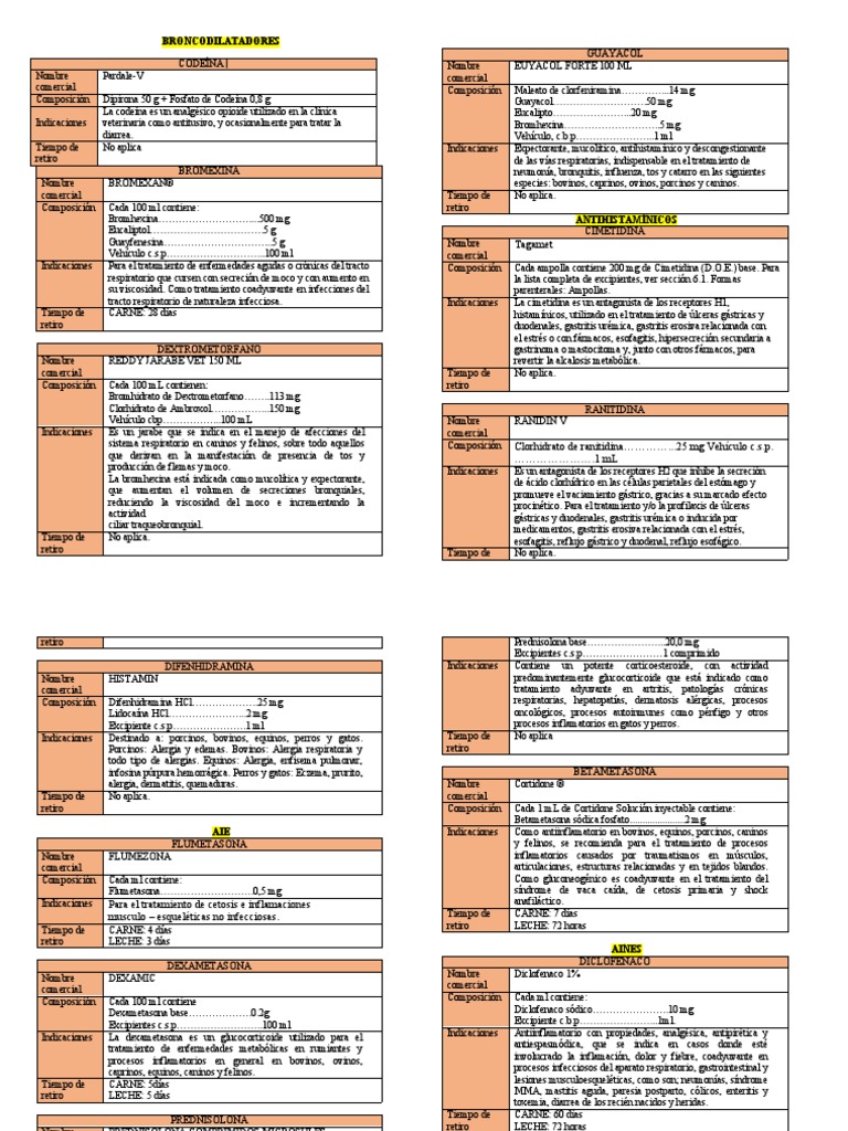 Vademecun Farmaco 2 | PDF