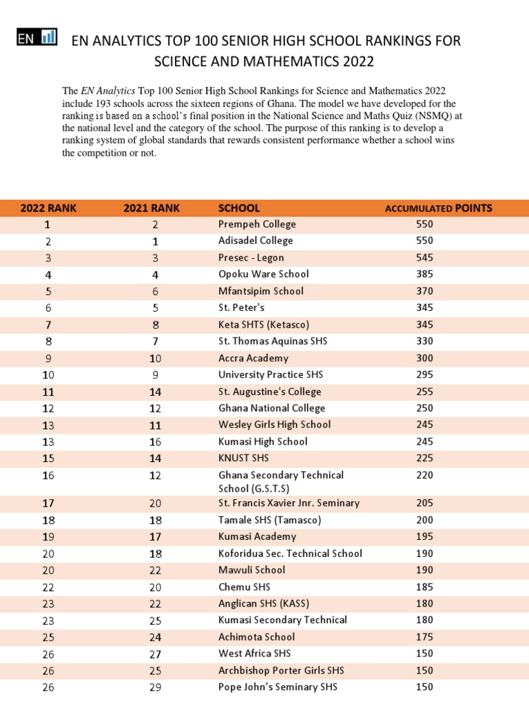 Senior High Schools Rankings 2022 | PDF | Schools | Ghana