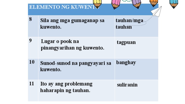 Filipino: Elemento NG Kwento | PDF