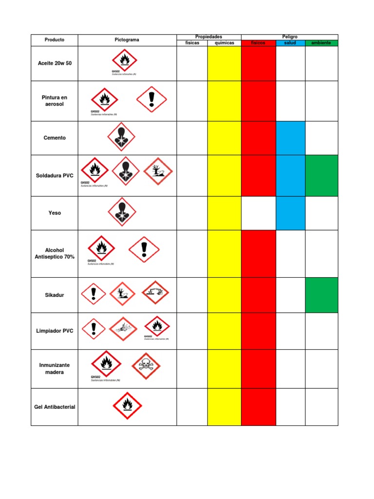 Listado Productos Quimicos | PDF