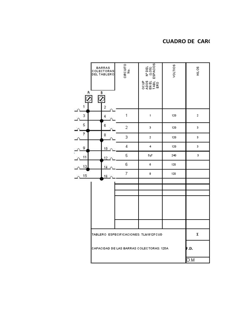 Cuadro de Carga | PDF