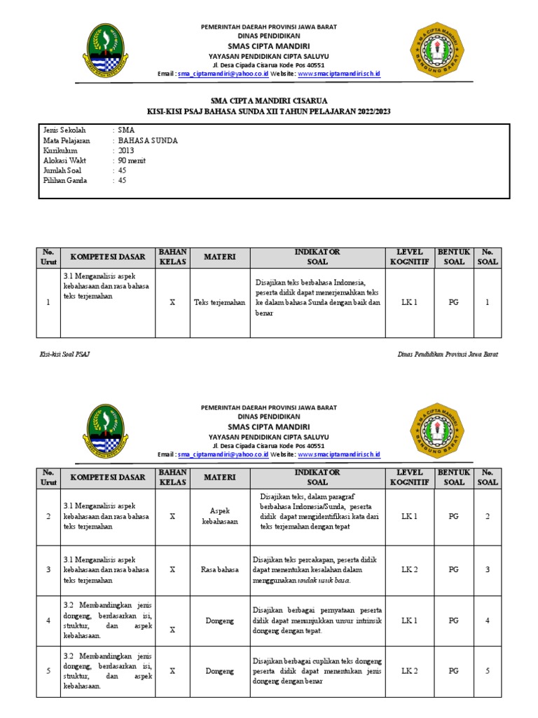 Kisi PSAJ B. Sunda | PDF