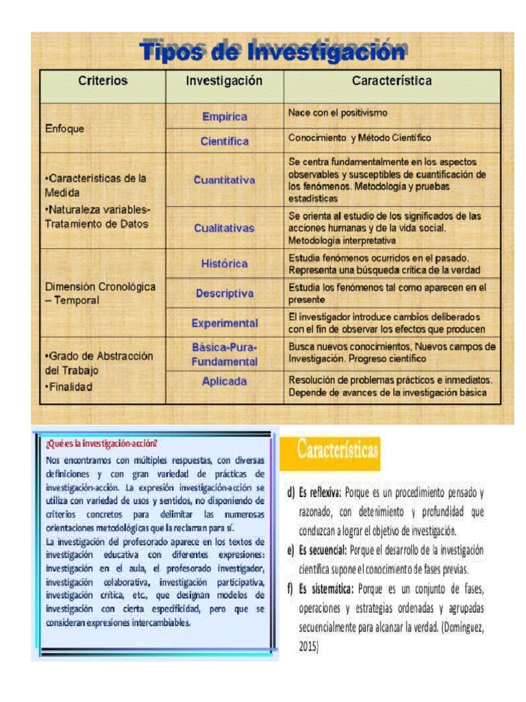 Que Es Investigar | PDF