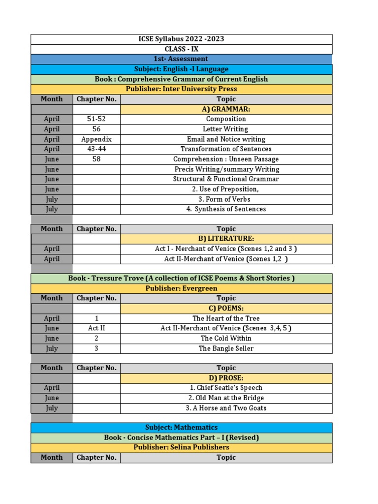 1st Assessment Syllabus IX | PDF | English Language | Biology