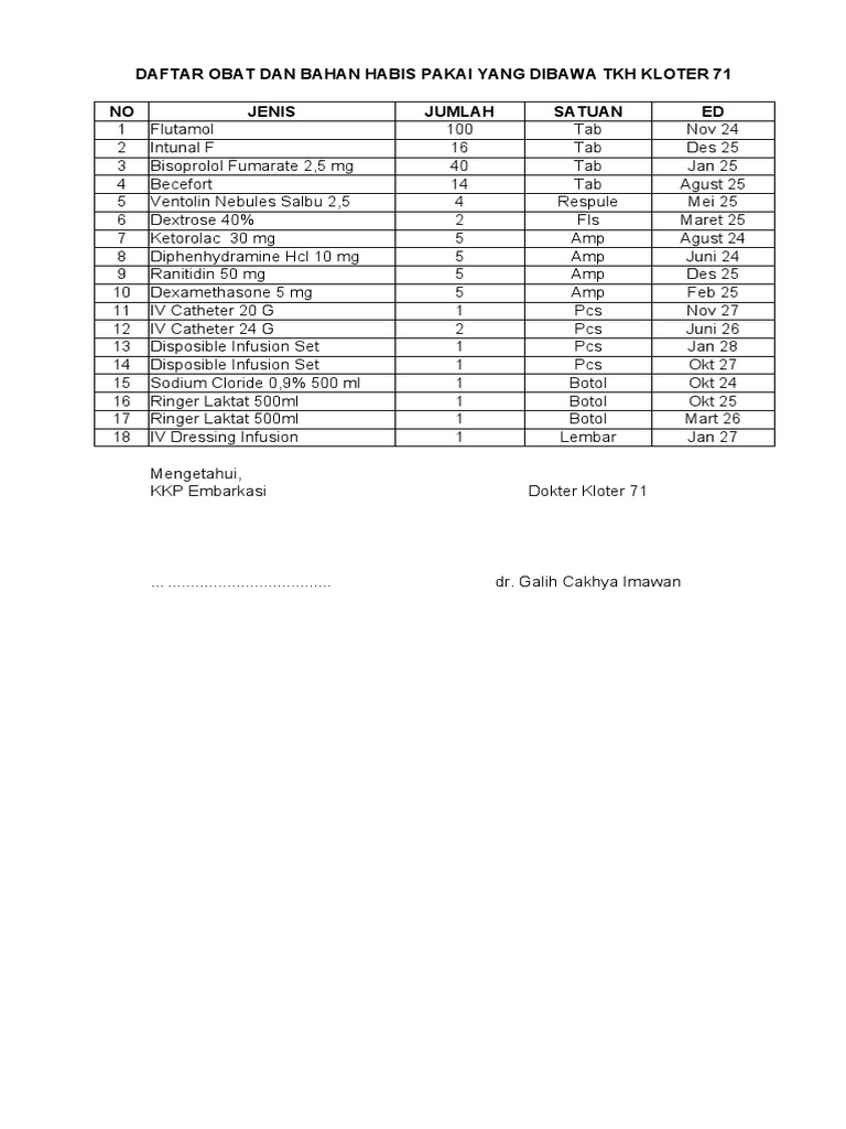 Daftar Obat TKHK | PDF