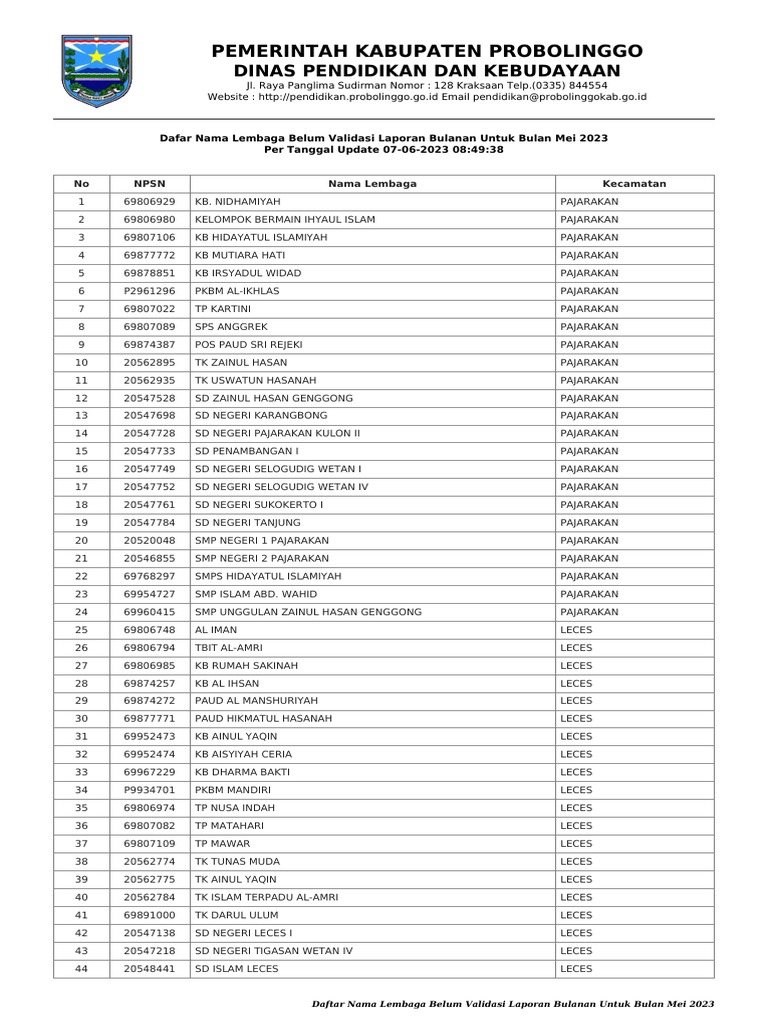 Daftar Nama Lembaga Belum Validasi Laporan Bulanan Untuk BulanMei 2023 ...