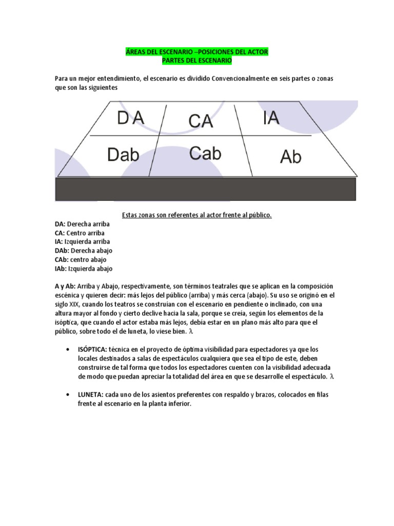 Áreas Del Escenario | PDF | Actor | Teatro