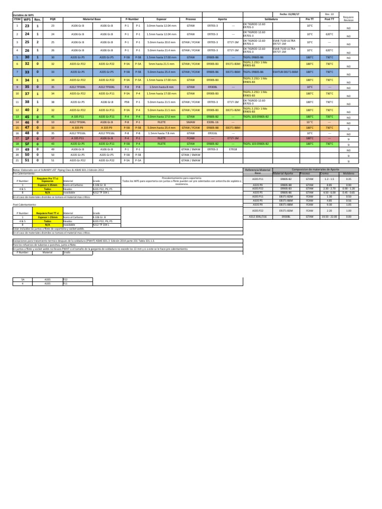 Variables De Wps Rev 10 Pdf