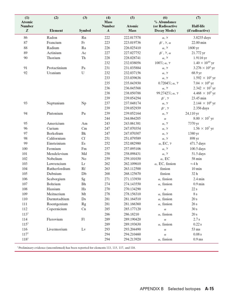 Giancoli - Physics Principles Appendix-15 | PDF | Nature | Physical Sciences