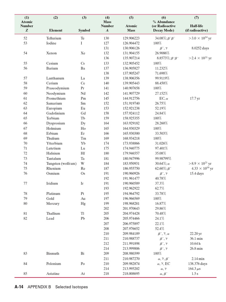 Isotope Abundance and Decay Data | PDF | Sets Of Chemical Elements ...