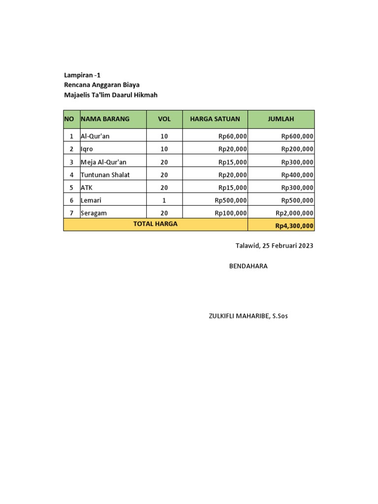 Rab Majelis Ta'Lim | PDF