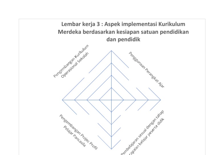 3.Lembar Kerja 3_Refleksi Tahunan ke 3 psp | PDF
