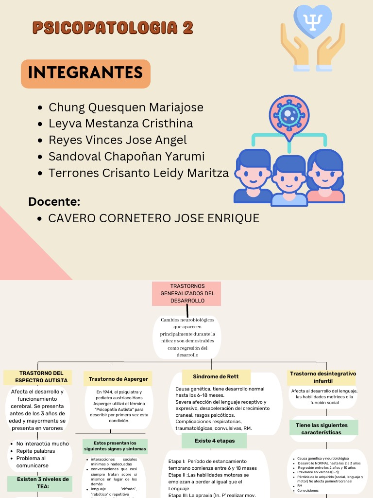 Trastornos Generalizados Del Desarrollo | PDF | Espectro autista | Síndrome de Asperger