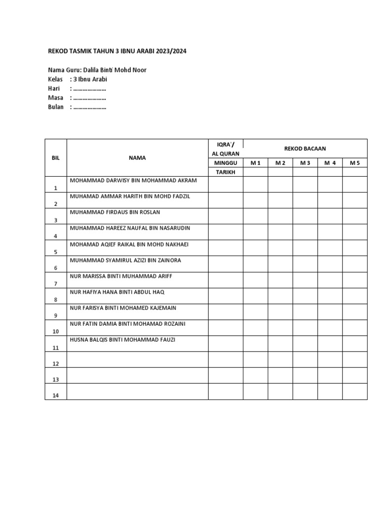 Rekod Kelas Tasmik 2023 | PDF