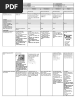 Spanish I & II Curriculum Overview | PDF | Grammatical Conjugation ...