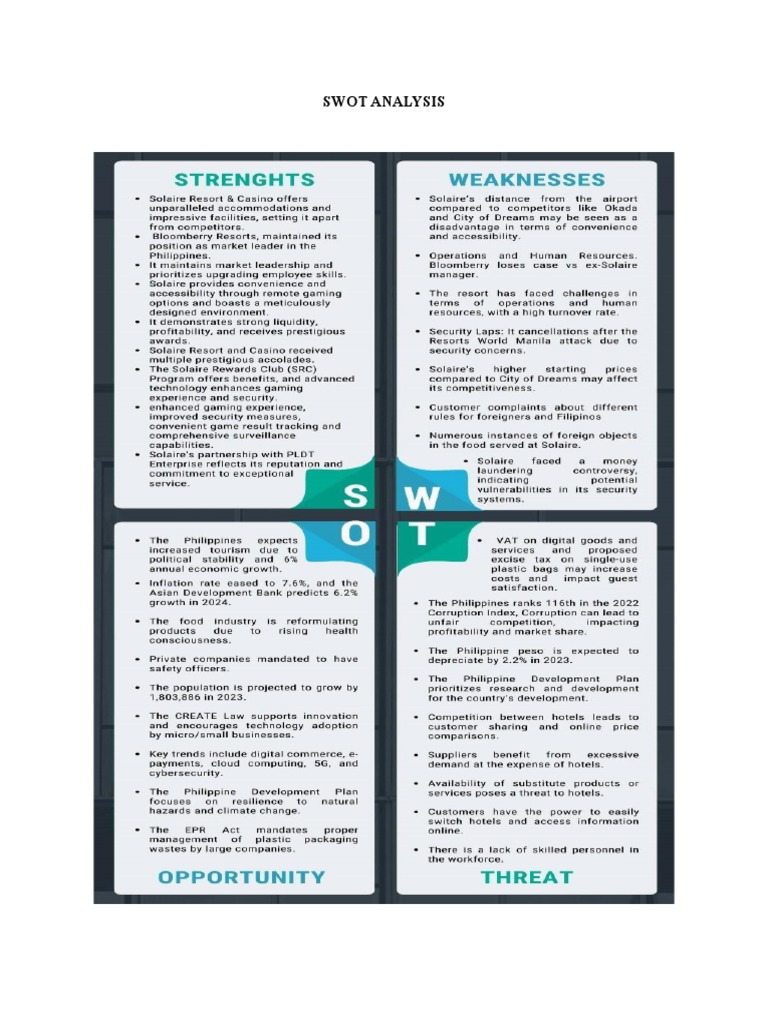 Solaire Casino SWOT Analysis | PDF