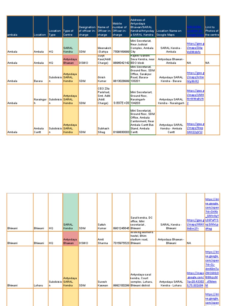Saral Kendra List | PDF