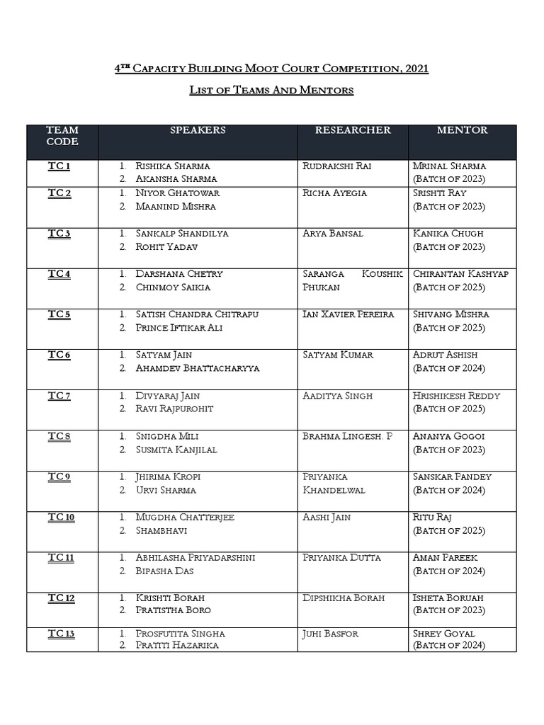 4th Capacity Building Moot Court Competition List of Teams and Mentors | PDF