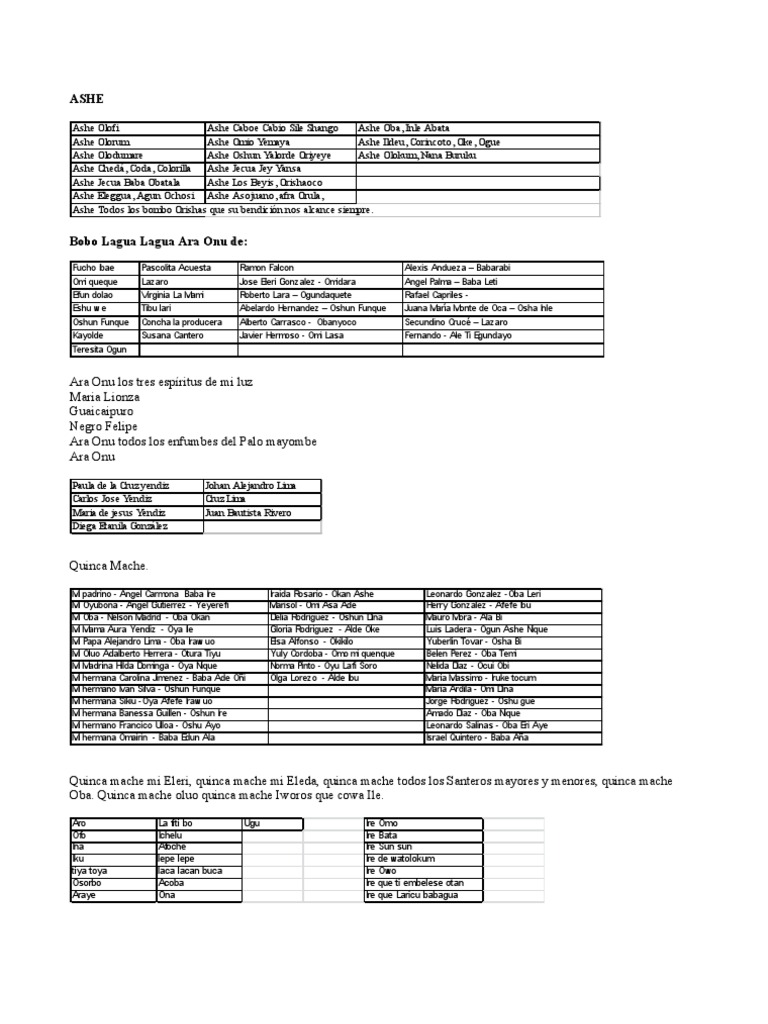 Moyumba de Osha | PDF | Santeria | Religión y creencia