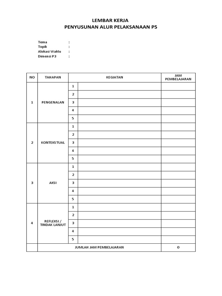 Lembar Kerja Penyusunan Alur P5 | PDF