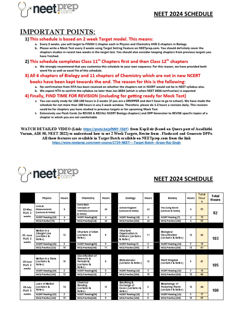 Schedule NEET 2024 | PDF