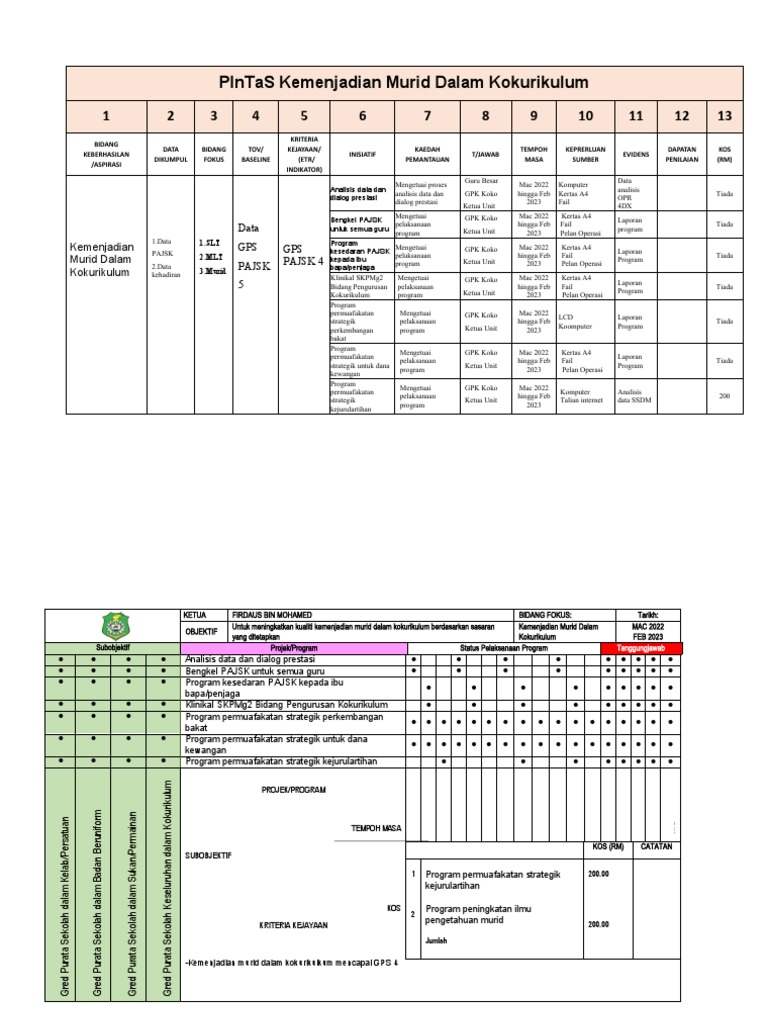 PInTaS & OPPM Kemenjadian Murid Dalam Kokurikulum | PDF