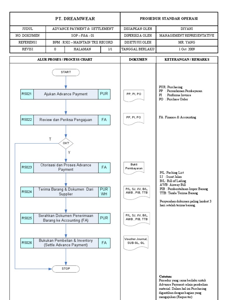 Alur Advance Payment Contoh | PDF