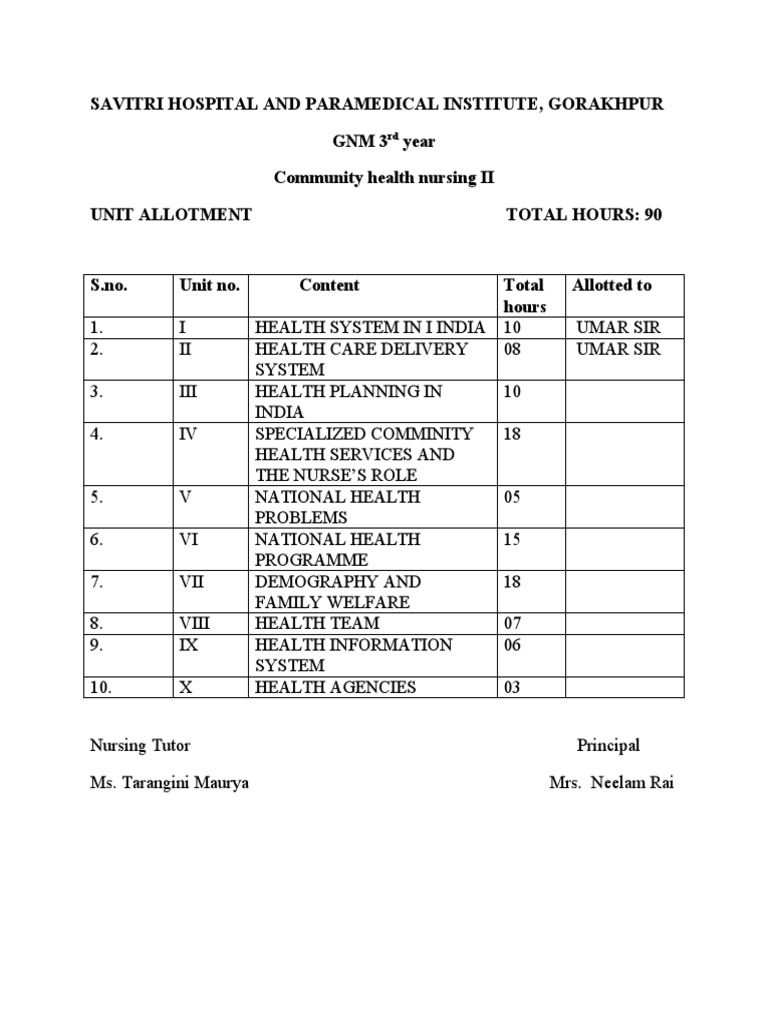Unit Alotment 3 GNM CHN | PDF