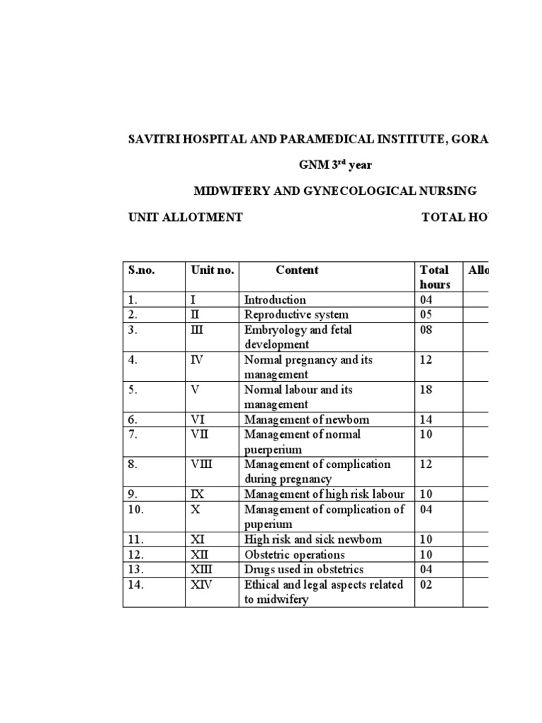 Unit Allotment Obg Gnm3rdyear | PDF | Obstetrics | Childbirth