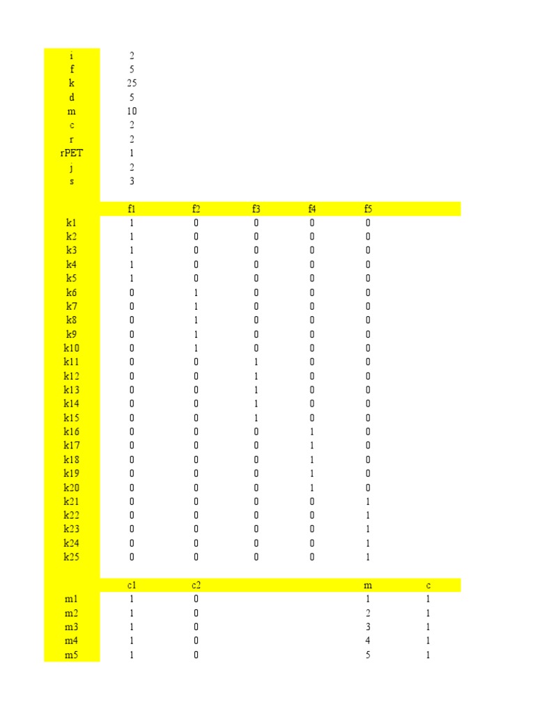 Sample Dataset | PDF