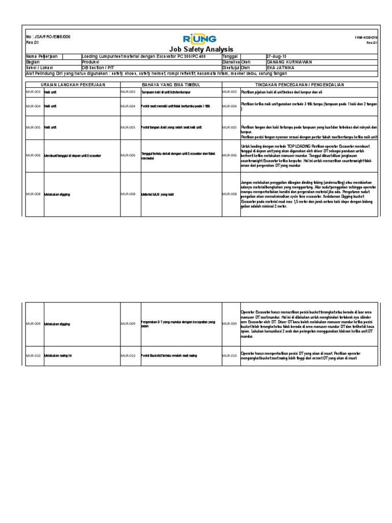 JSA 006 Loading Lumpur Material Dengan Excavator PC 300 PC 400 PDF