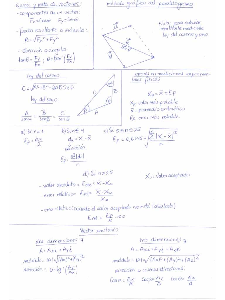 Formulario de Fídica (Ikik) | PDF