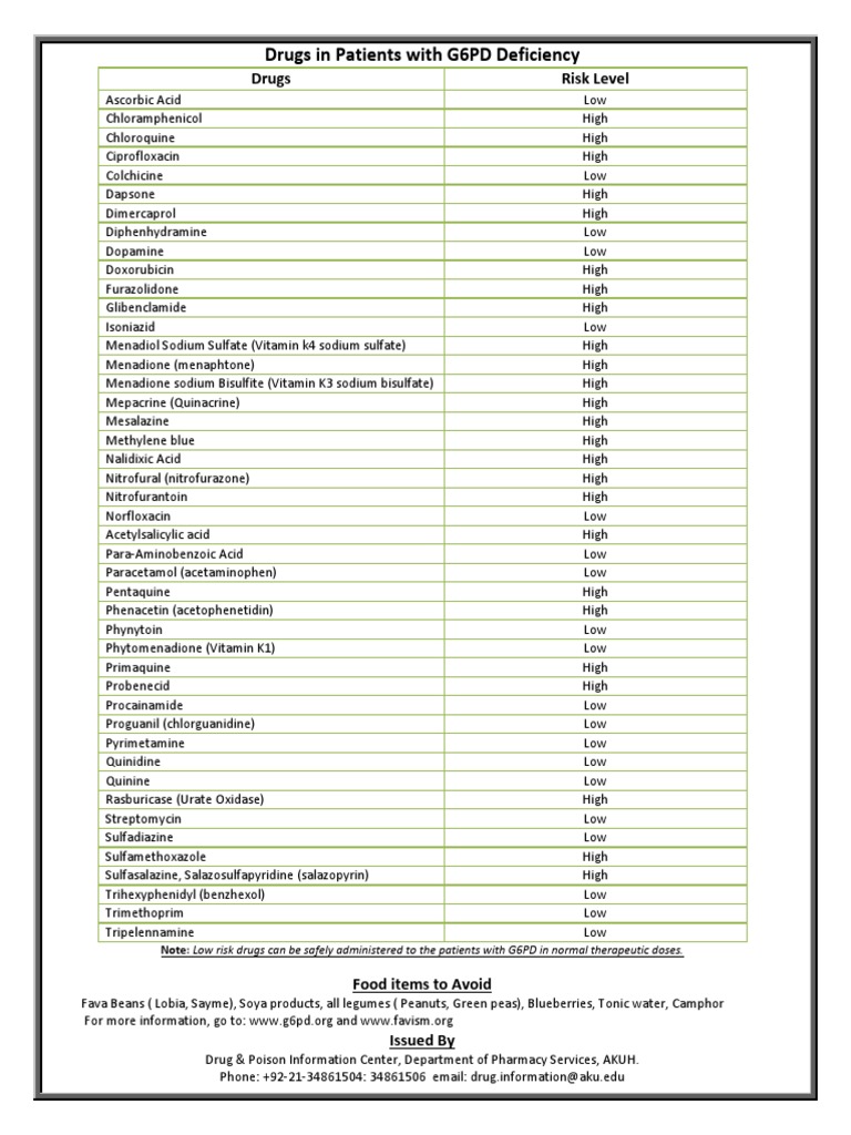 List of Drugs in G6PD | PDF